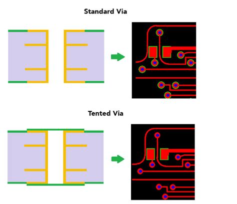 Troubleshooting Pcb Circuits A Comprehensive Guide Andwin Circuits