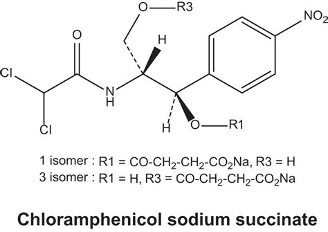 Chloromycetin Succinate Injection Australian Commission On Safety And