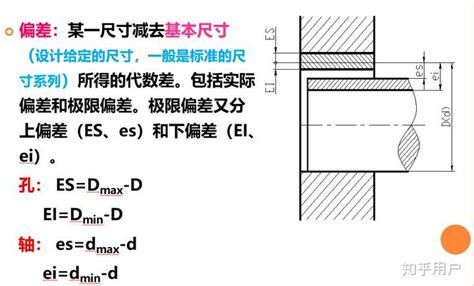 尺寸公差与极限偏差之间有什么联系？ 知乎