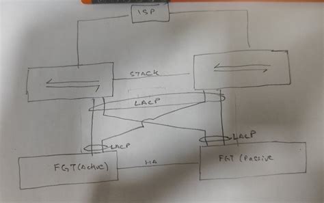 Solved Lacp Confusion Fortinet Community