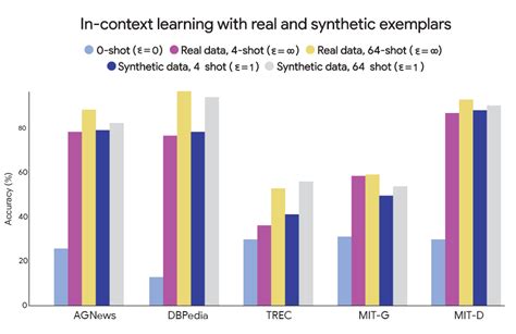 Generating Synthetic Data With Differentially Private Llm Inference