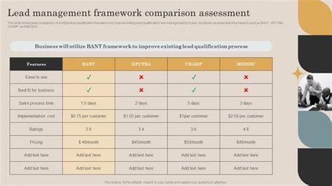 Sales Management Framework Slideteam