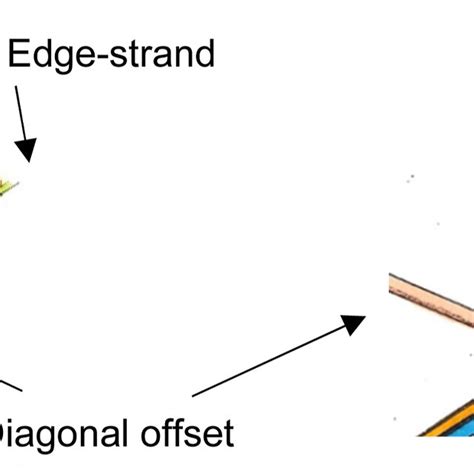 2d Net Shape Ncf Made Of Alternating Diagonal Offset Warp Yarns And