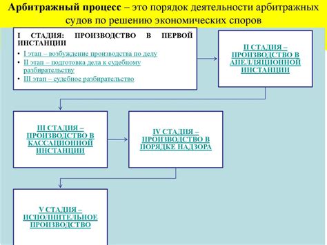 Экономические споры презентация онлайн