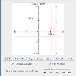 Maple Animated Plot Download Scientific Diagram