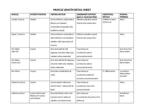 Muscle Length Assessment Grid Ml Grid Patient Position And Testing