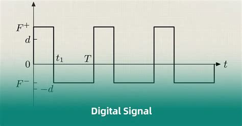 Analog Vs Digital Signals A Comprehensive Comparison Ibe Electronics