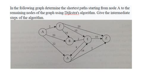 Solved In The Following Graph Determine The Shortest Paths Chegg