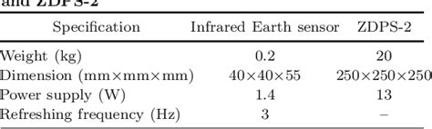 Table 1 From Infrared Earth Sensor With A Large Field Of View For Low