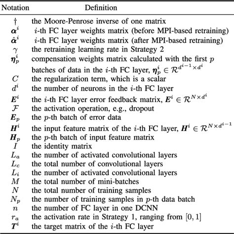Table I From Fast Transfer Learning Method Using Random Layer Freezing And Feature Refinement