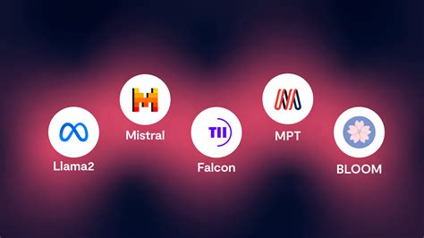 Comparing The Best Top 5 Open Source Llms N8n Blog