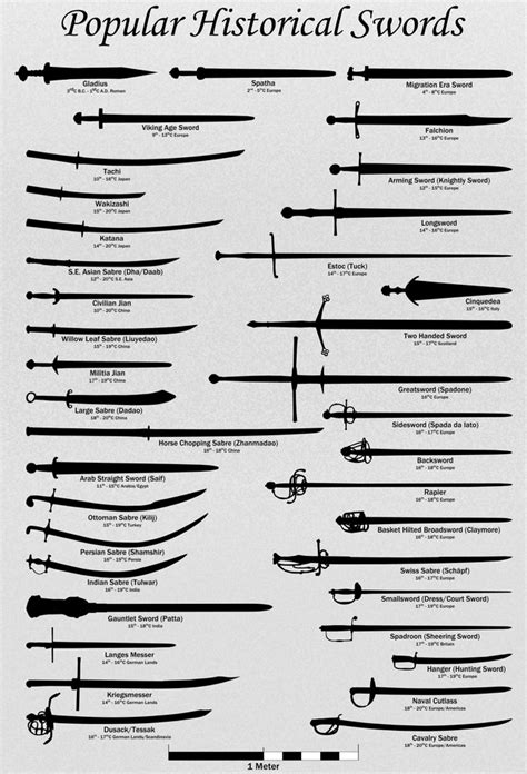 European Sword Types