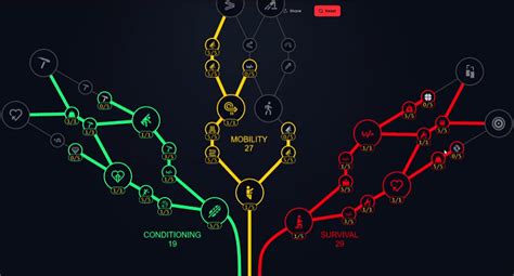 Arc Raiders Best Skill Tree Builds Solo And Squad Pvp