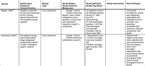 Table 1 From Chapter 23 Patient Acuity Semantic Scholar