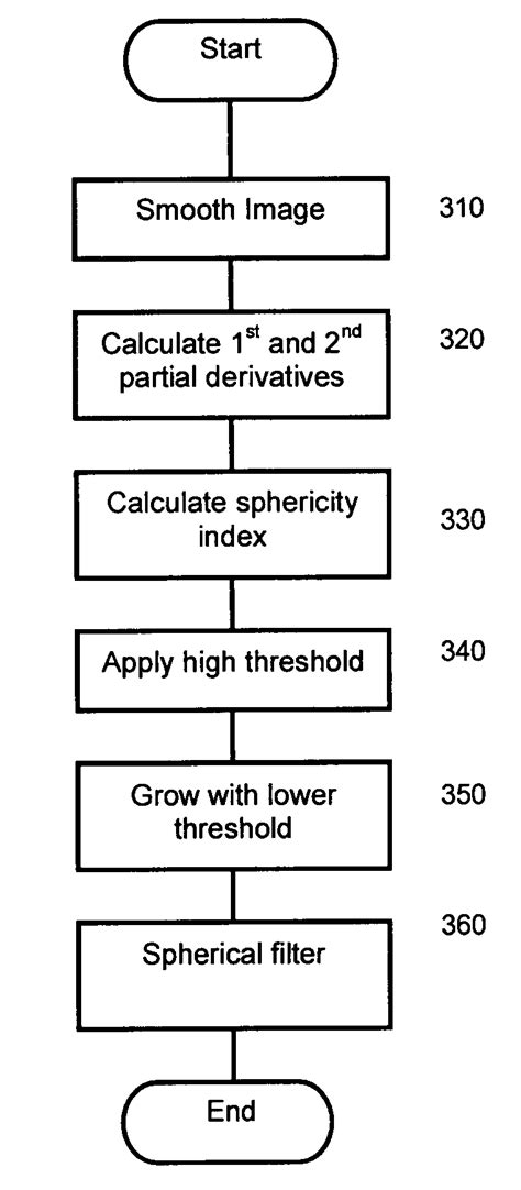 Nodule Detection Patented Technology Retrieval Search Results Eureka
