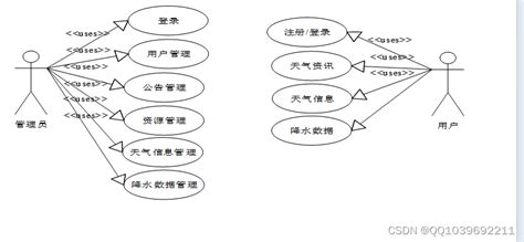 大数据设计基于hadoopsparkhive全国天气可视化分析系统基于hive的天气数据分析与可视化 Csdn博客