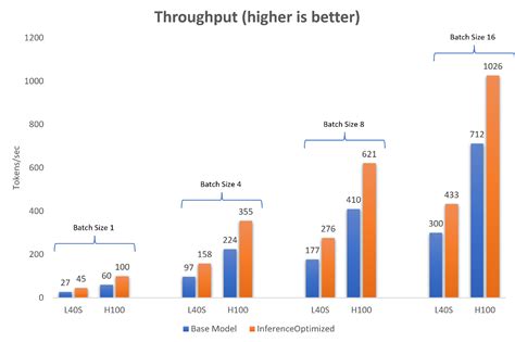 Unlocking Llm Performance Advanced Inference Optimization Techniques