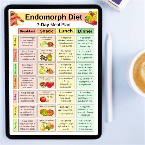 Endomorph 7 Day Meal Plan Printable 7 Day Endomorph Meal Ideas