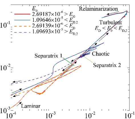 A State Space Representation Of The Problem Four Cases Are Considered Download Scientific