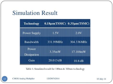 cmos analog multiplier in deep sub micron technology