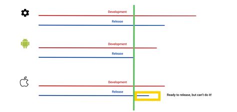 Forceupdate Feature