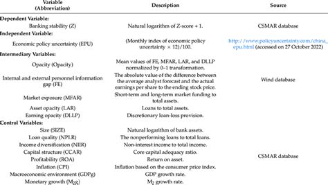 Variable Description And Sources Download Scientific Diagram