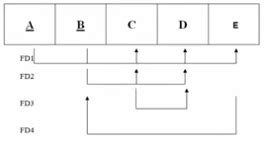 Solved Use Photo To Put Into St Normalization Show Then Chegg