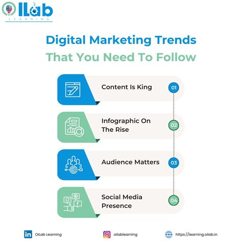 Oilab Learning On Linkedin Marketingdigital Digitalmarketing Digitalmediamarketing