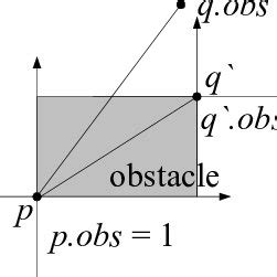 The Technique Of Edge Deleting In The Geometry Case I Download Scientific Diagram