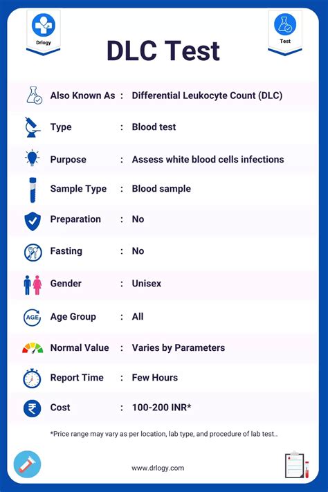 DLC Test Differential Leucocyte Count Price Results Drlogy