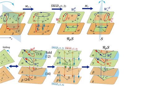 Origami Quantum Computation A New Way Of Doing Topological Quantum Computation Joint Quantum
