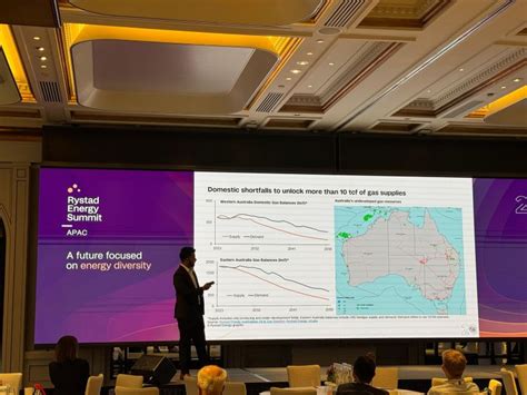 Prateek Pandey On Linkedin Energydiversity Rystadenergy20