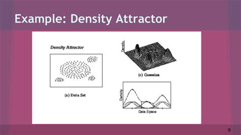 Denclue Algorithm Cluster Pe PPTX