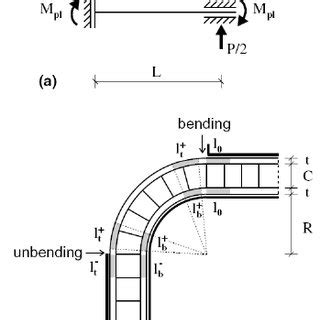 Honeycomb Characteristics And Unit Cell Definition Download Scientific Diagram