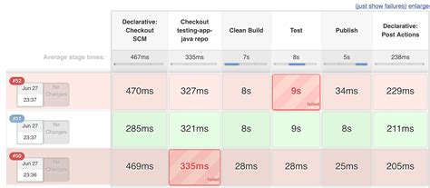 How To Graphically Visualize Tag Build Branch In Jenkins Stack Overflow