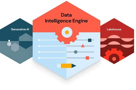 Databricks Gaat Van Lakehouse Naar Data Intelligence Techzinenl