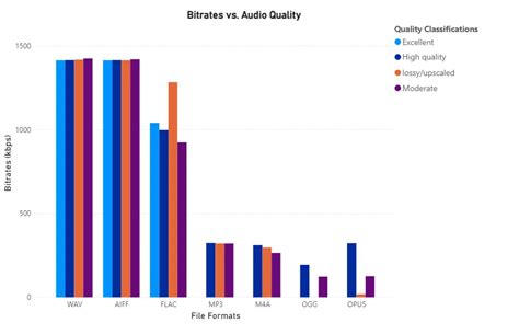 Fake Lossless Audio Explained Real Data On File Size Sample Rate