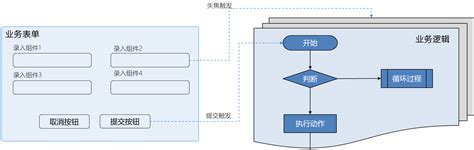 如何做好便捷的表单配置推荐Java开发的JVS表单配置引擎 CSDN博客