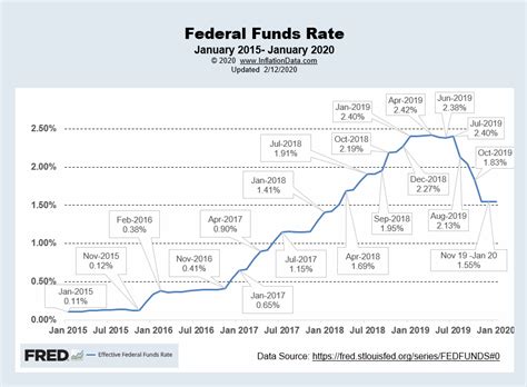 Fed Rate Decision Calendar Mavra Sibella