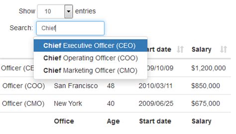 JQuery DataTables Search Input With Autocomplete Using Typeahead And Bootstrap Gyrocode