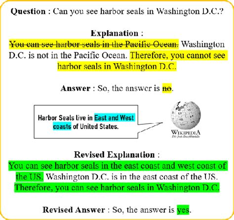 Cotever Chain Of Thought Prompting Annotation Toolkit For Explanation Verification Paper And Code