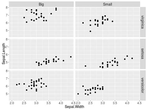 Using The Facetgrid Function In Ggplot2 Rob Weyant