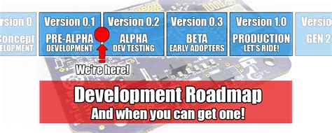 Featured Picture Dev Roadmap NanoEFI
