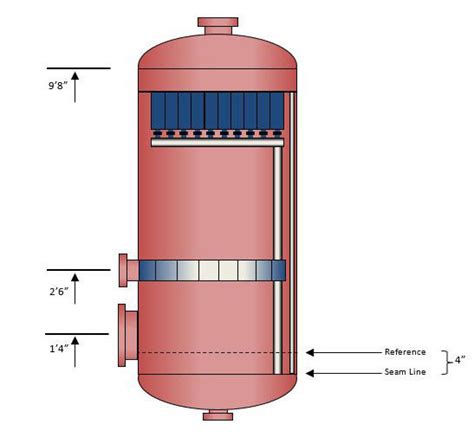 The Savvy Separator Lessons For Installation Of Separator Internals The Savvy Separator Lessons For Installation Of Separator Internals