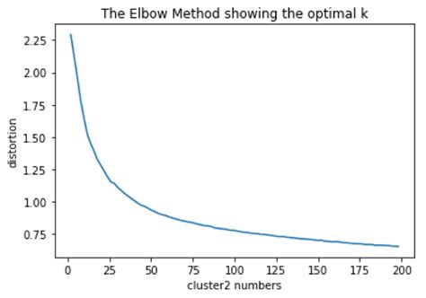 Machine Learning For Mobile Venture Analytics Fayrix