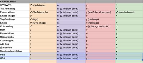 Polling And Quizzing In Annotations · Issue 5575 · Hypothesislms · Github