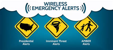 Nationwide Wireless Emergency Alert Wea Test Klamath Alerts