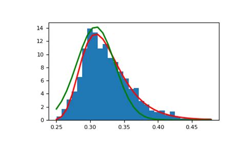 Numpy Random Generator Gumbel NumPy V Manual Numpy Random Generator Gumbel NumPy V Manual