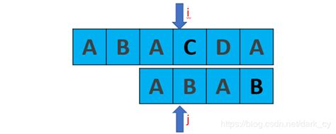 Kmp Template Matching Algorithm Six Steps To Complete Kmp