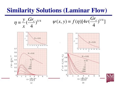 Ppt Free Convection Powerpoint Presentation Free Download Id2258614